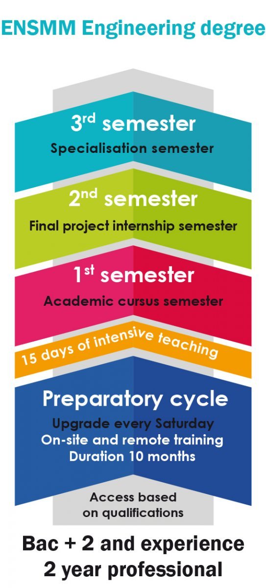 Lifelong training | SUPMICROTECH-ENSMM